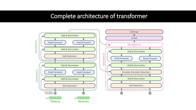 Transformers AI PPT.pptx