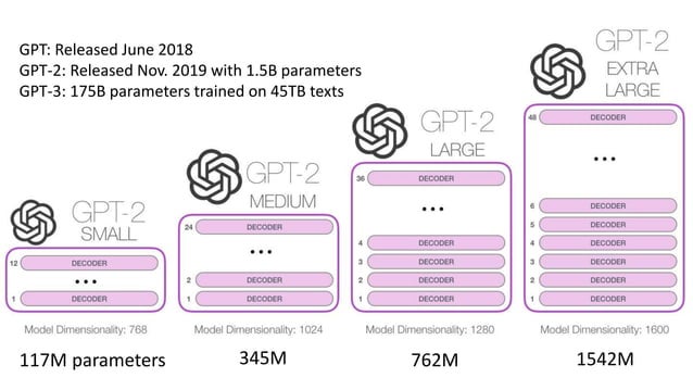 Transformers AI PPT.pptx