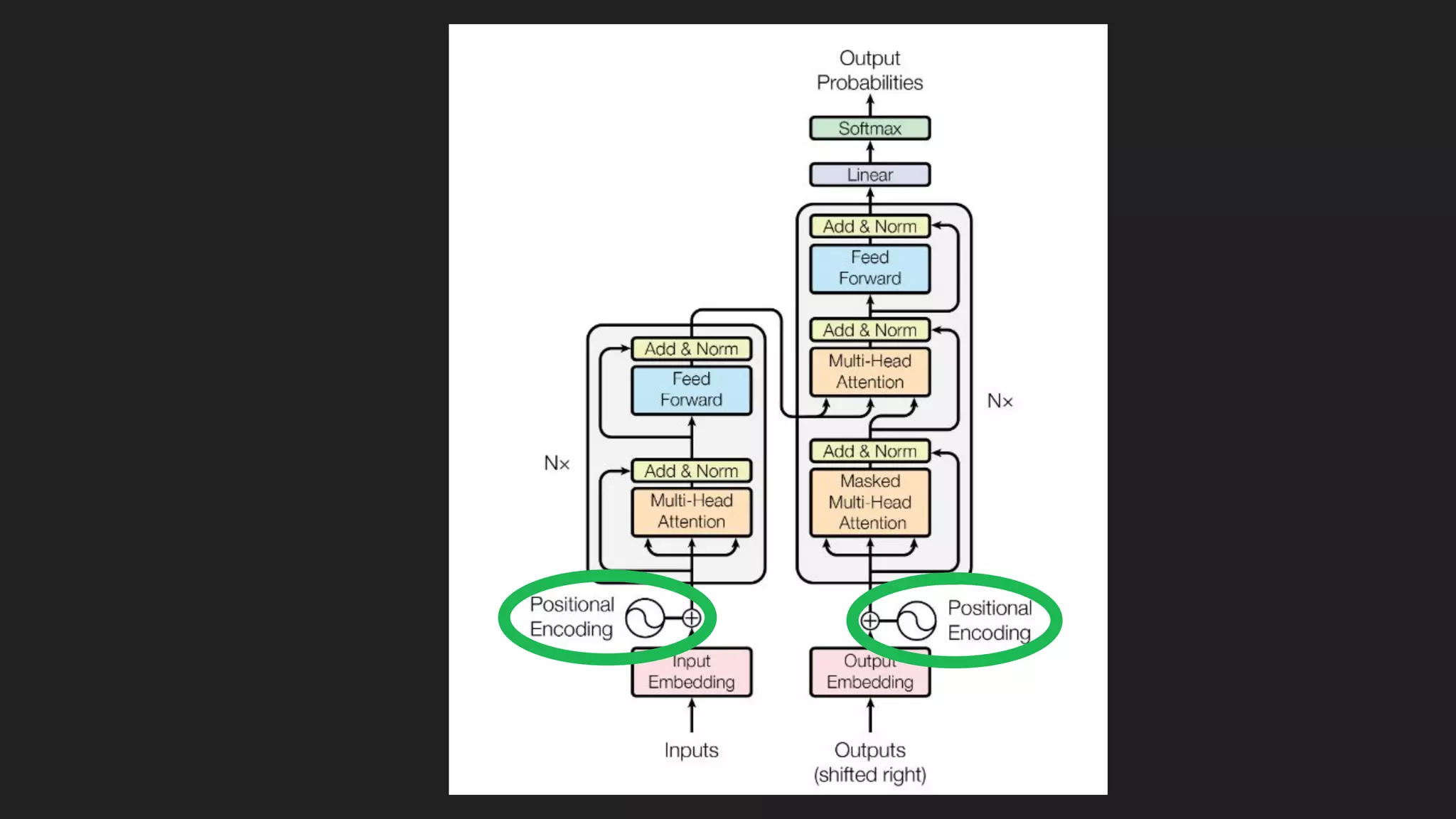 Transformers ASR.pdf