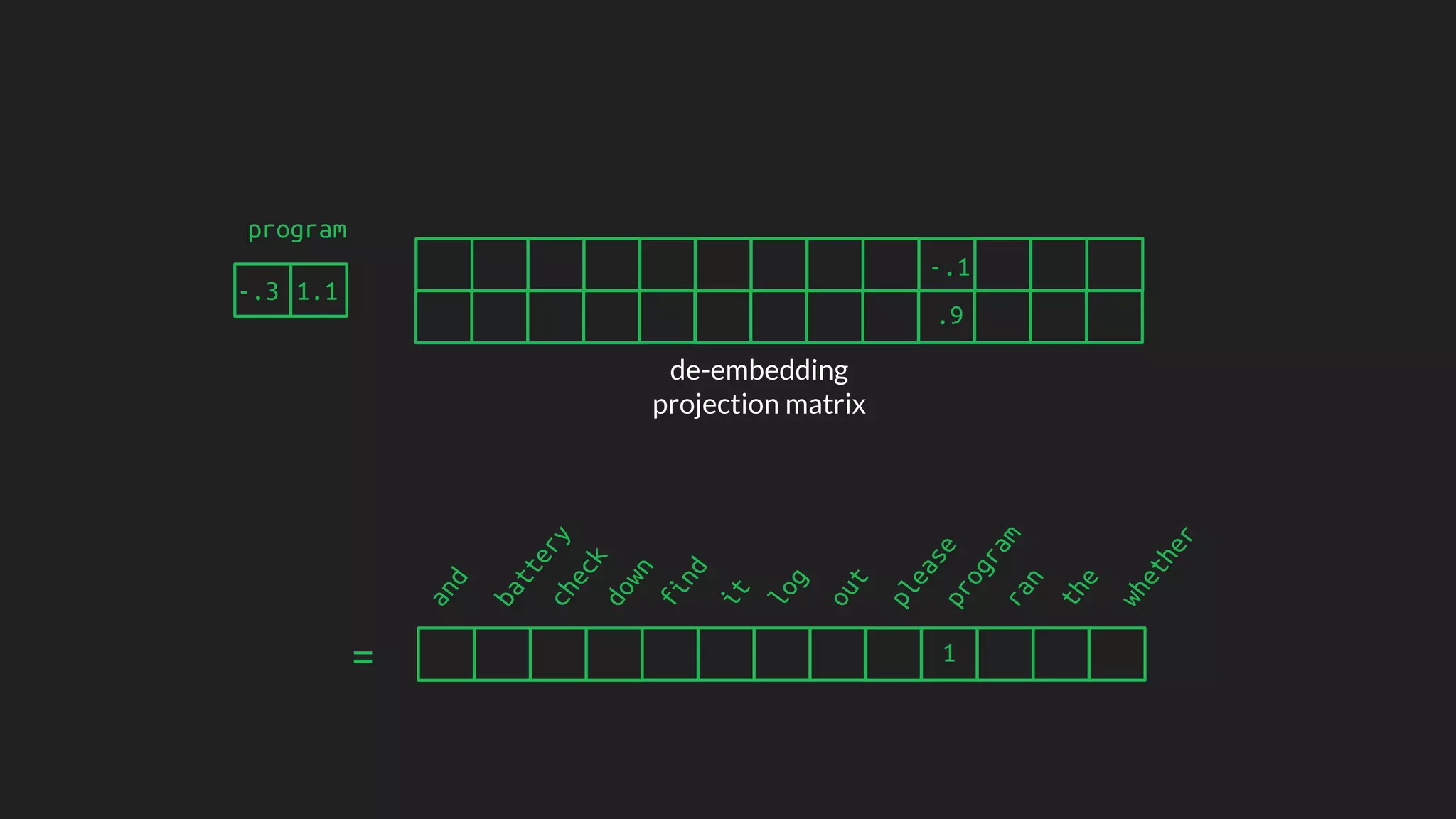 Transformers ASR.pdf