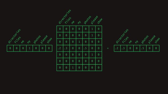 Transformers ASR.pdf