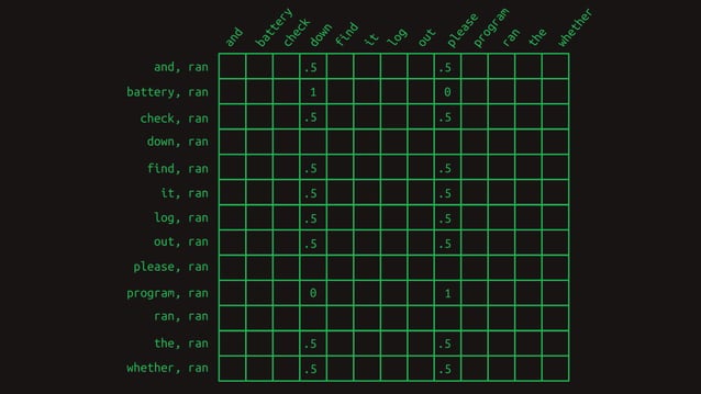 Transformers ASR.pdf