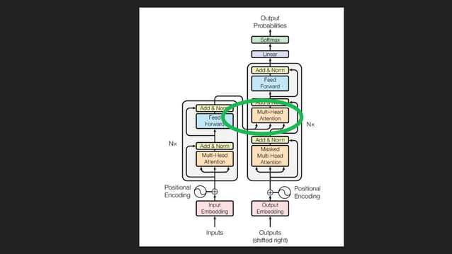 Transformers ASR.pdf