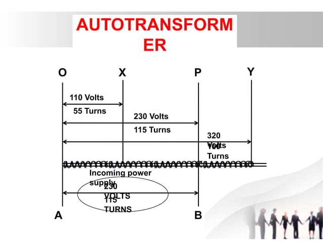 Transformers , ppt by rahul midha | PPT