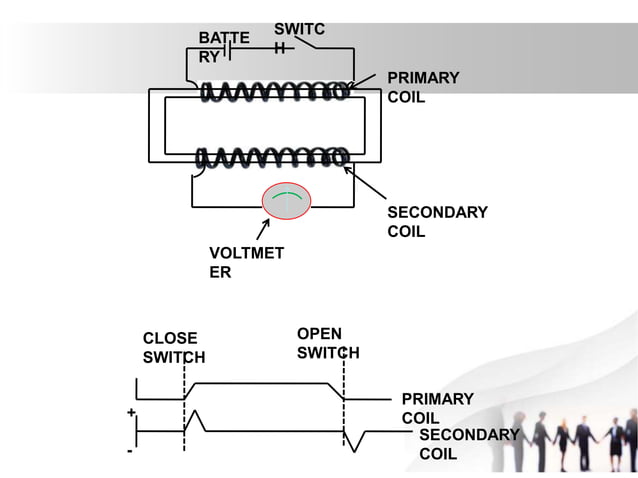 Transformers , ppt by rahul midha | PPT