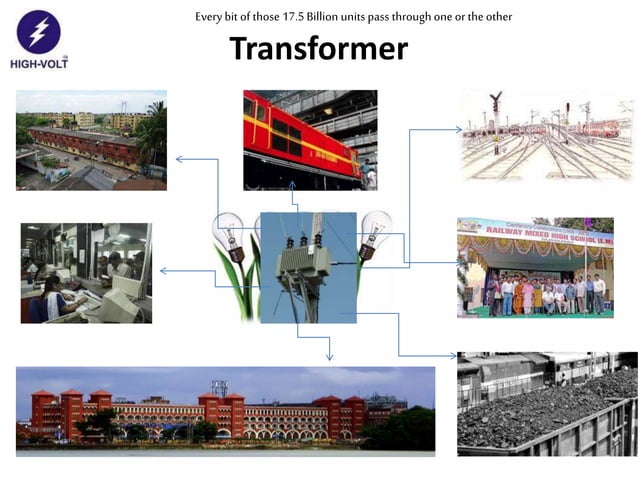 Save Energy thru ReEngineered Transformers : Indian Railways | PPT