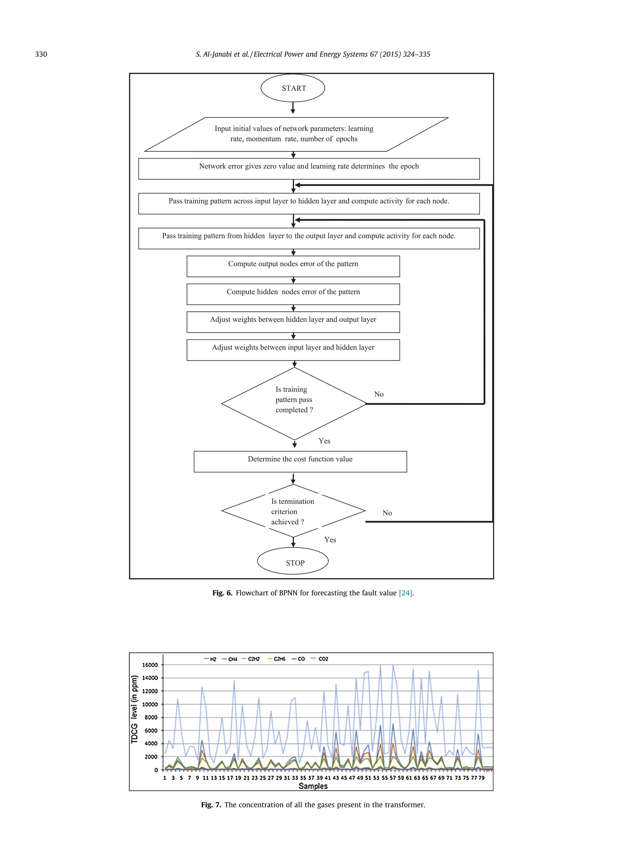 Fault diagnosis in transformers | PDF