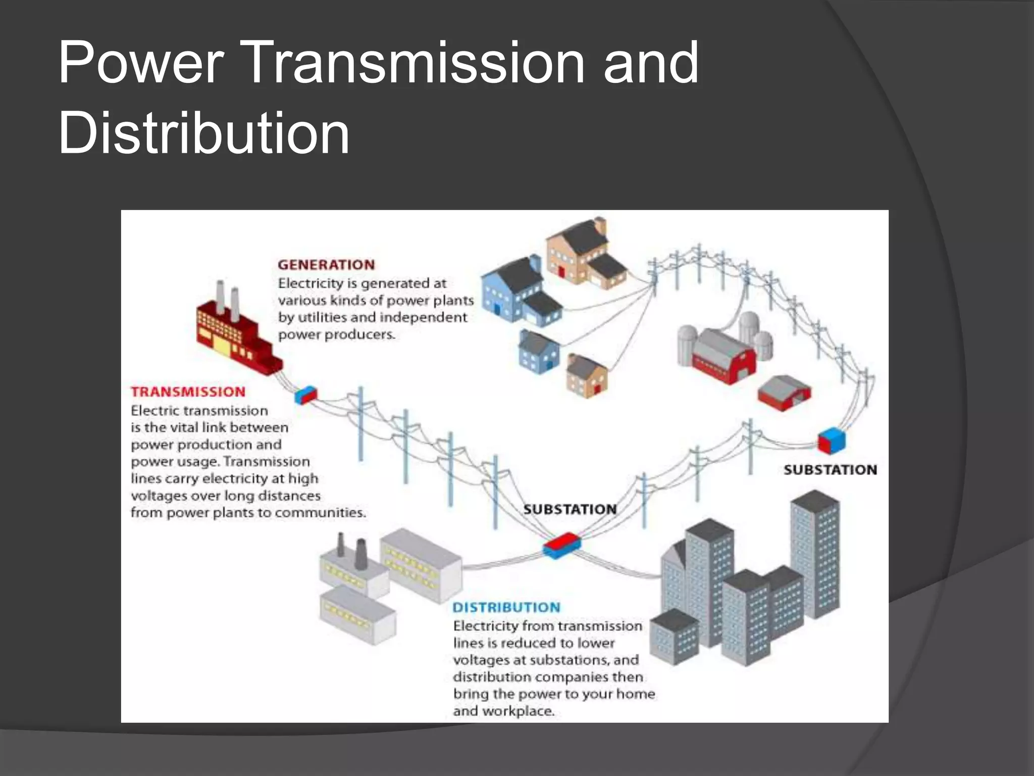 Transformers in NTPC | PPTX
