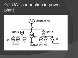 Transformers in NTPC | PPTX