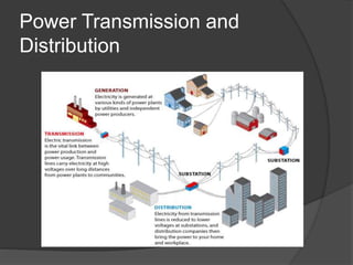 Transformers in NTPC | PPTX