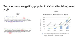 State of transformers in Computer Vision | PPT