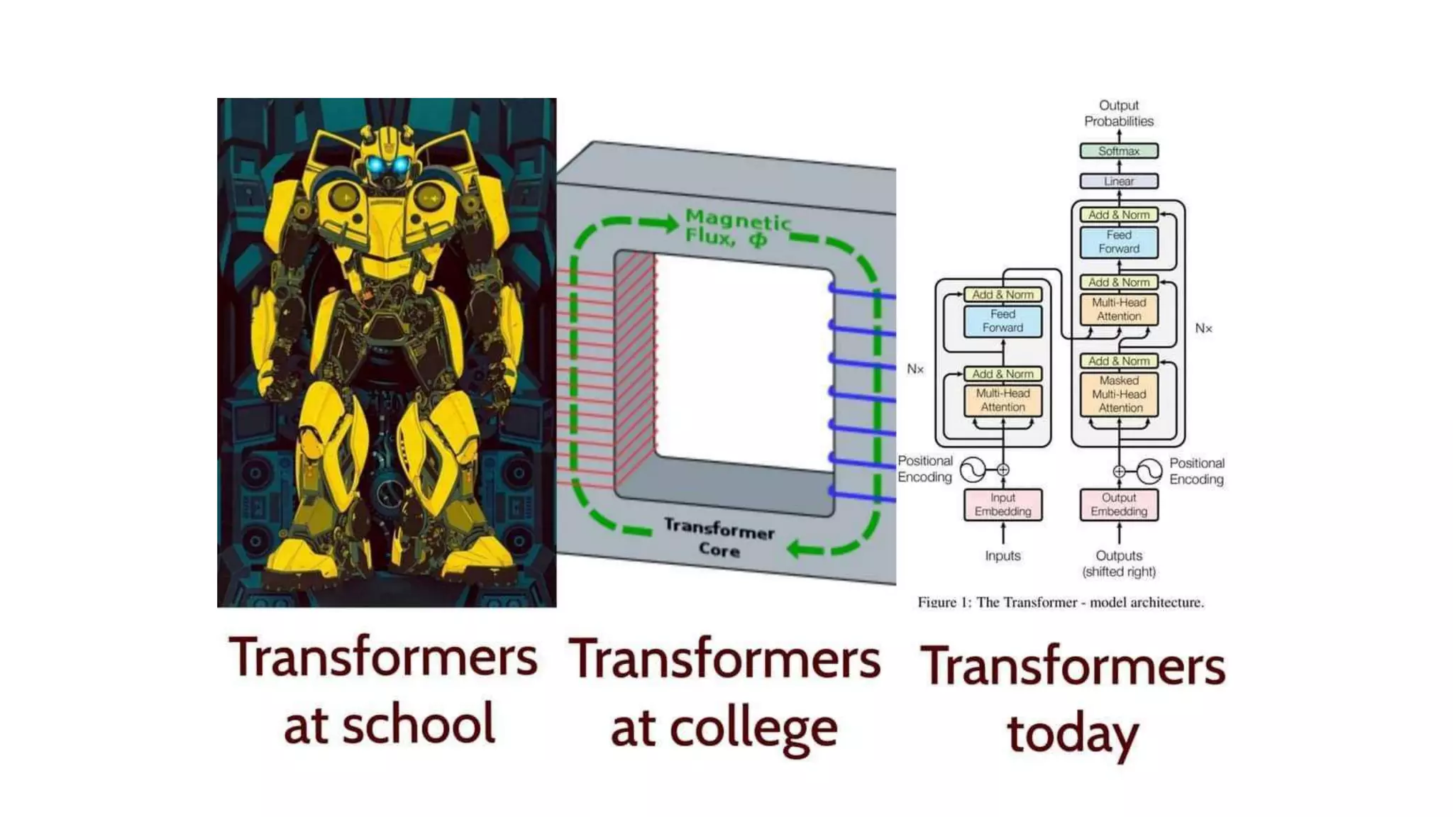 Transformers In Vision From Zero to Hero (DLI).pptx | Programming Languages | Computing