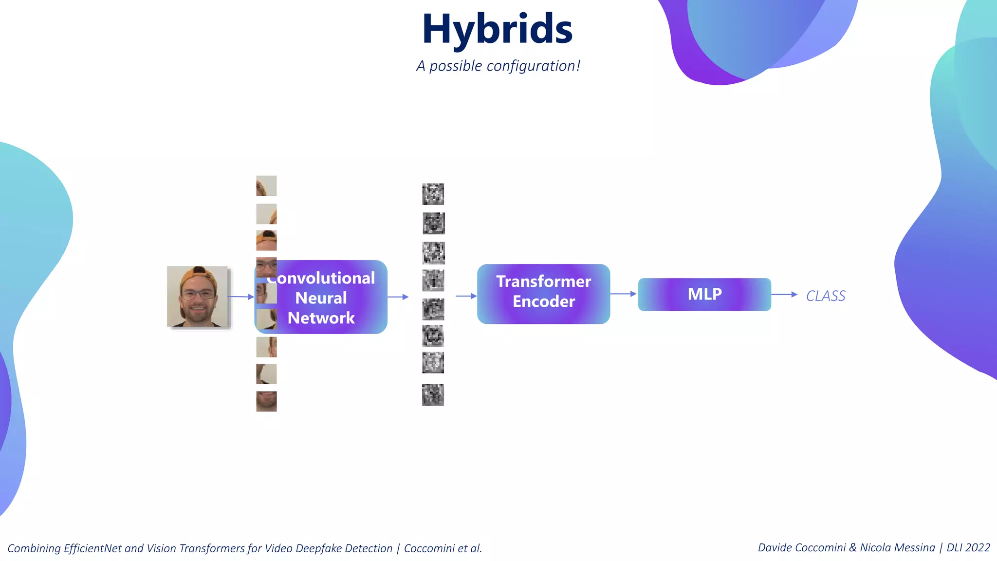 Transformers In Vision From Zero to Hero (DLI).pptx | Programming Languages | Computing