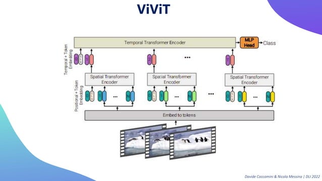 Transformers In Vision From Zero to Hero (DLI).pptx | Programming Languages | Computing