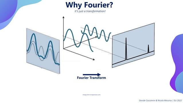 Transformers In Vision From Zero to Hero (DLI).pptx | Programming Languages | Computing
