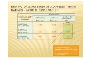transformer sizing for starting motor.pptx