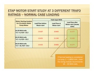 ETAP - Transformer sizing using etap | PDF