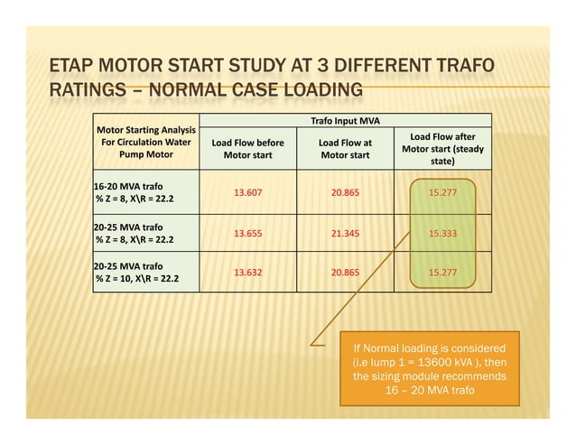 ETAP - Transformer sizing using etap | PDF | Technology & Computing