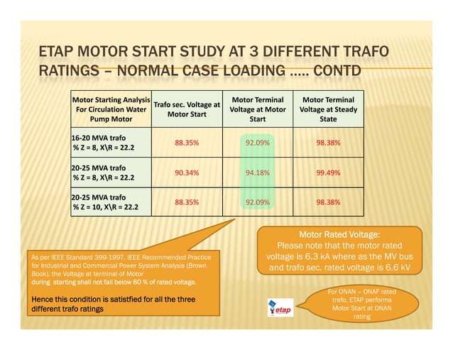ETAP - Transformer sizing using etap | PDF