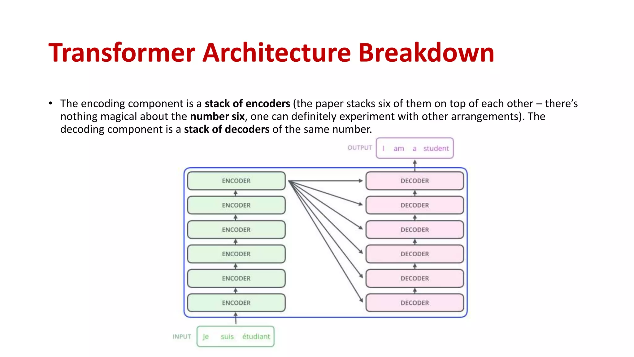 Demystifying Nlp Transformers Understanding The Power And Architecture Behind Natural Language