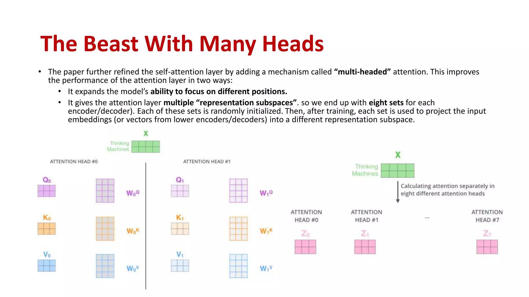 Demystifying Nlp Transformers Understanding The Power And Architecture Behind Natural Language
