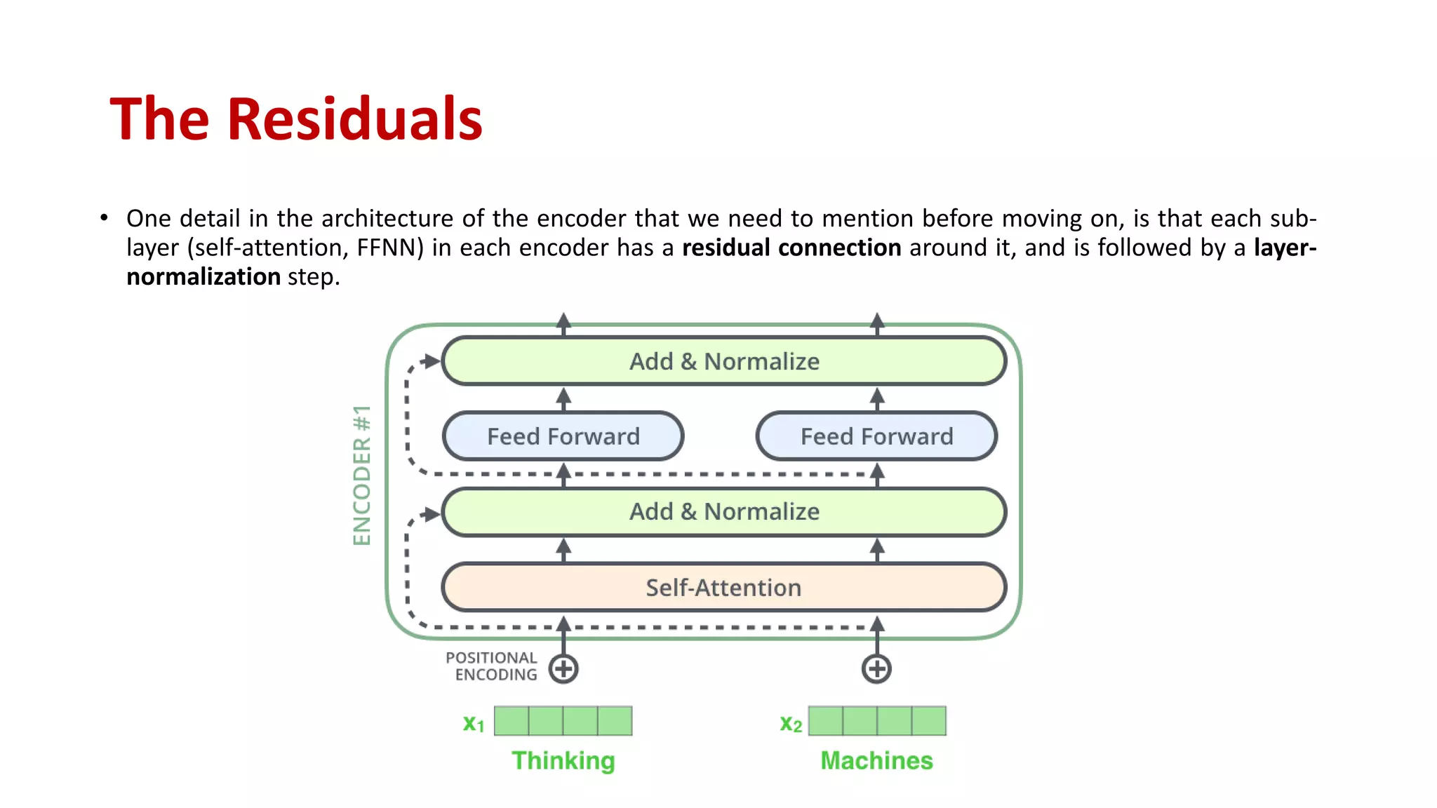 Demystifying Nlp Transformers Understanding The Power And Architecture Behind Natural Language