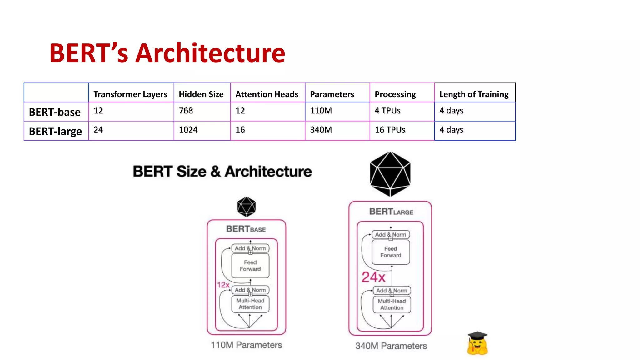 Demystifying Nlp Transformers Understanding The Power And Architecture Behind Natural Language