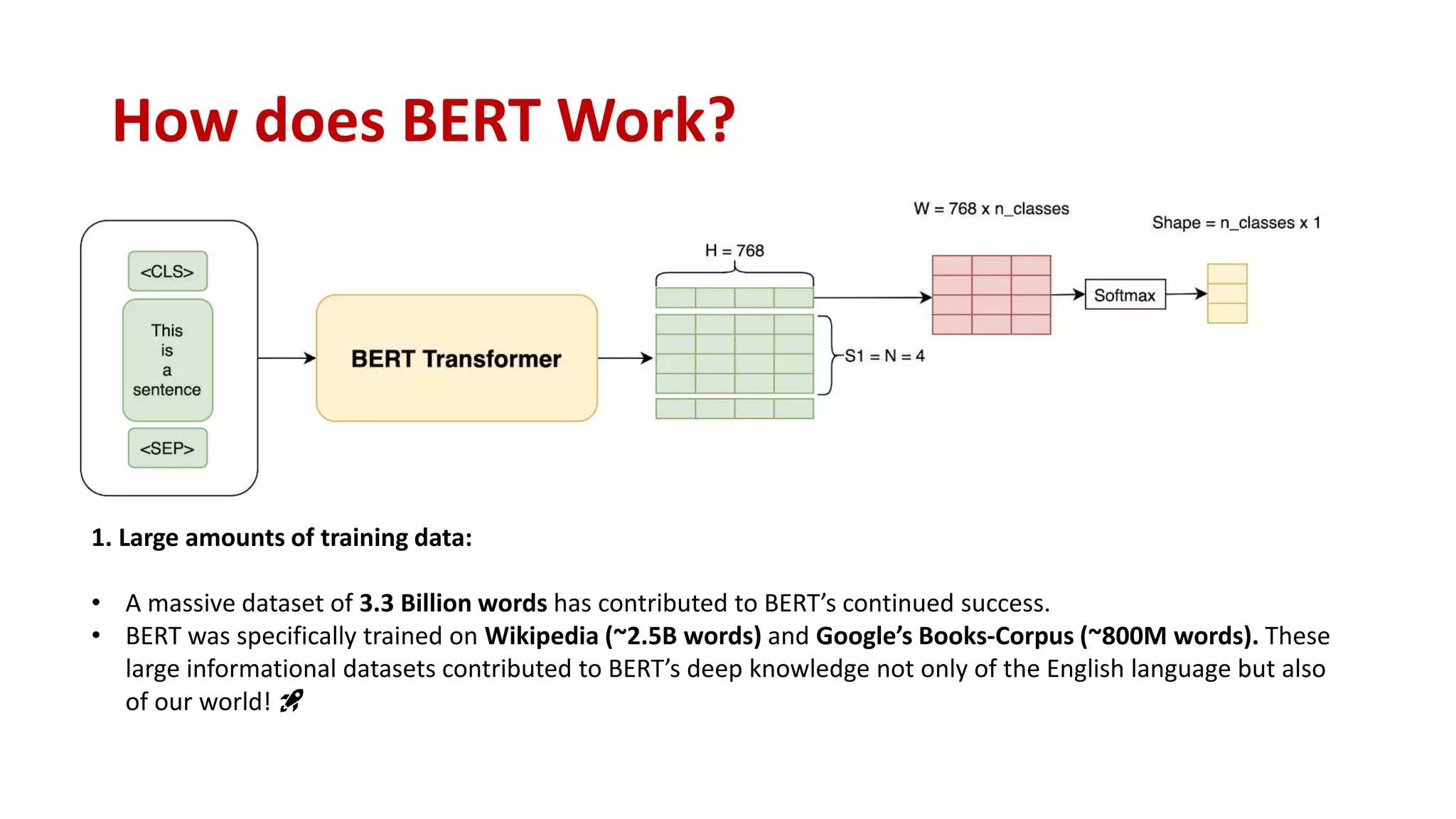 Demystifying Nlp Transformers Understanding The Power And Architecture Behind Natural Language