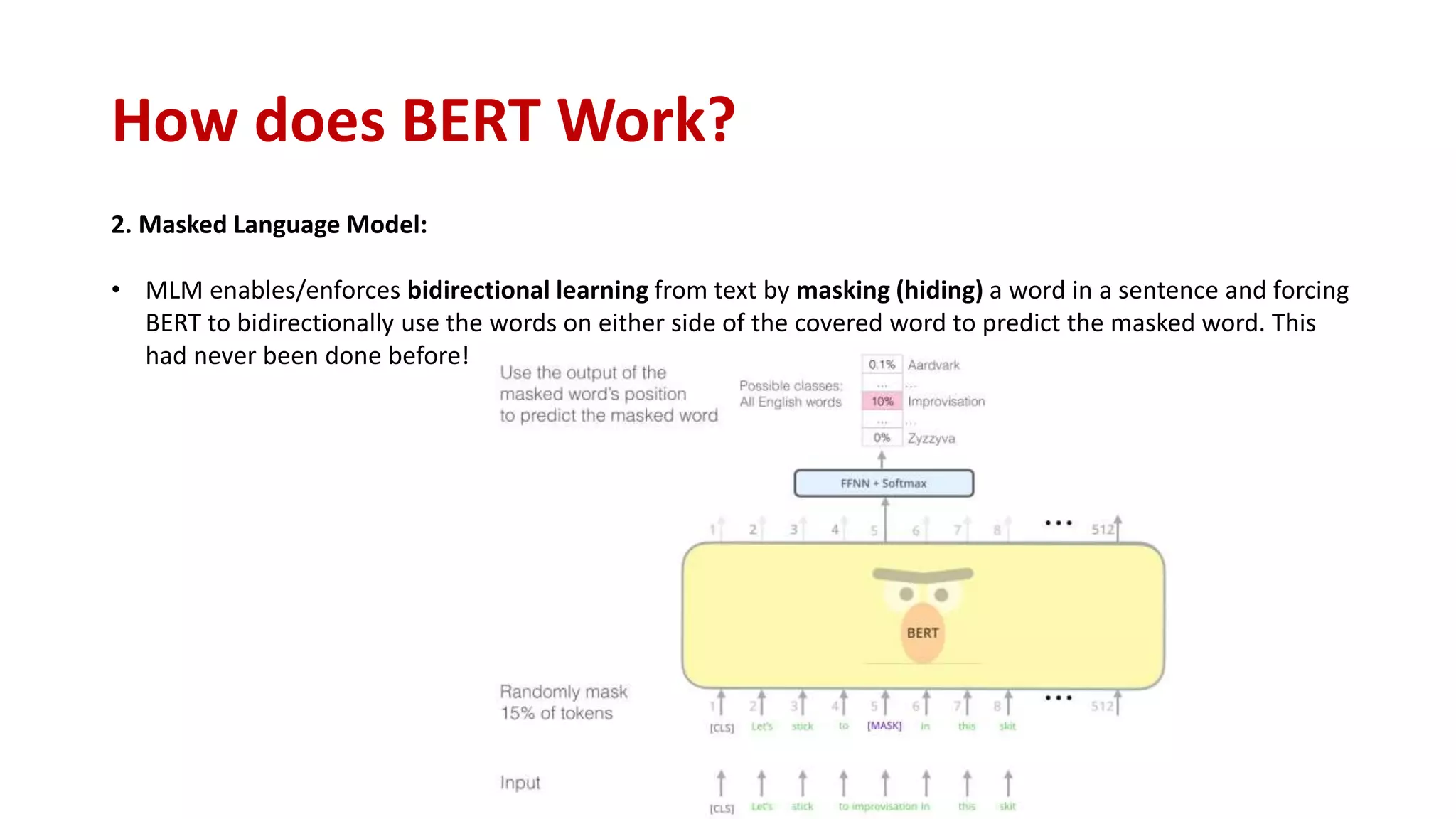 Demystifying Nlp Transformers Understanding The Power And Architecture Behind Natural Language