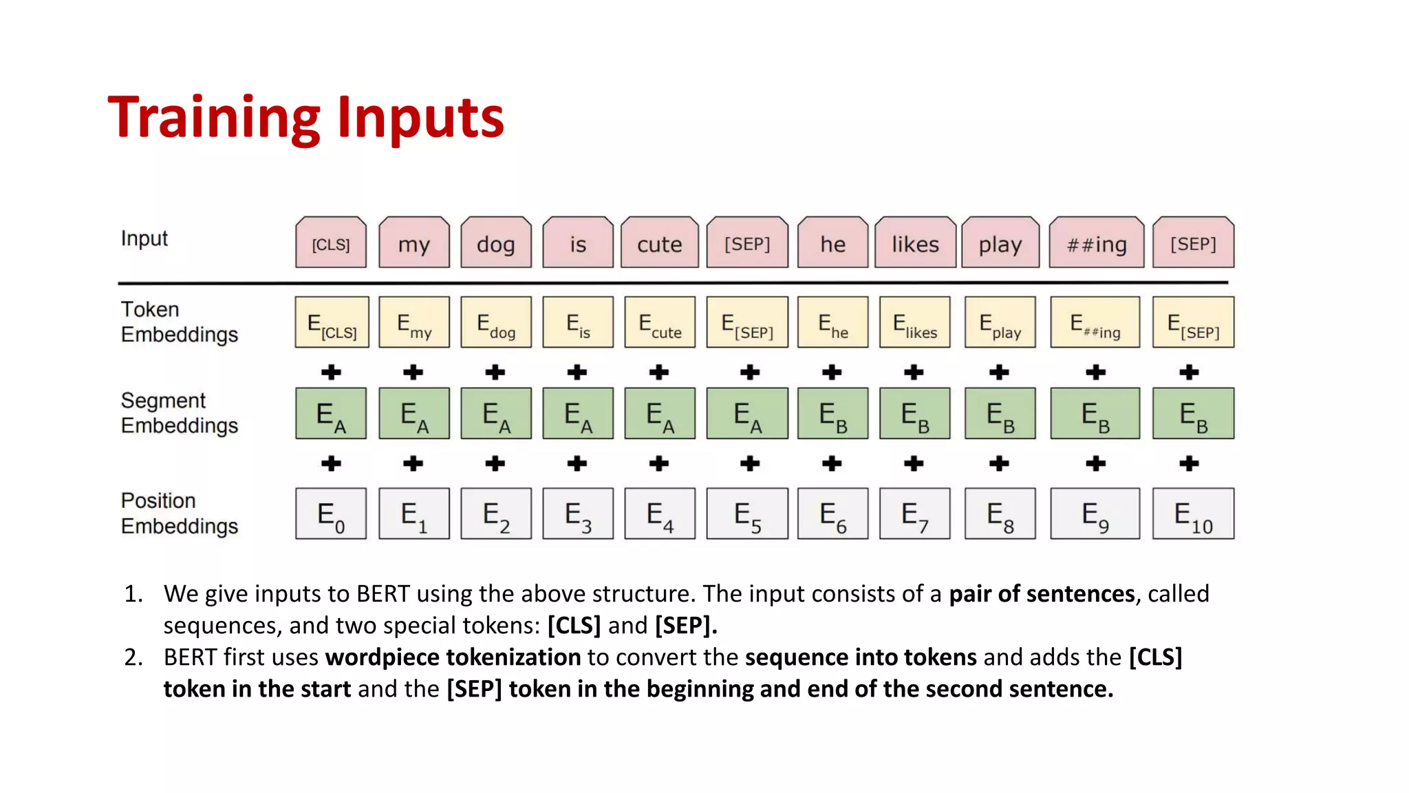 Demystifying Nlp Transformers Understanding The Power And Architecture Behind Natural Language