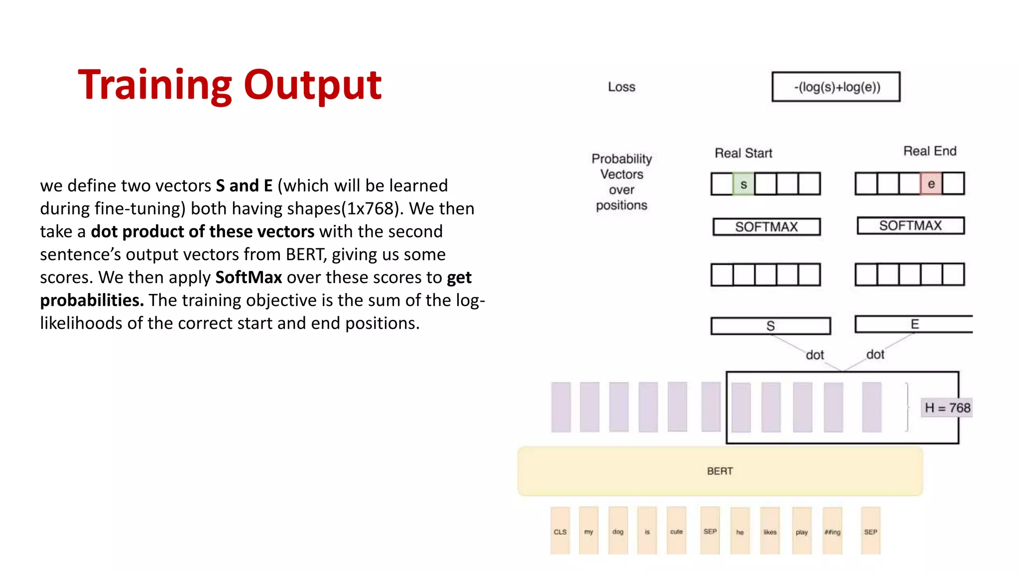 Demystifying Nlp Transformers Understanding The Power And Architecture Behind Natural Language