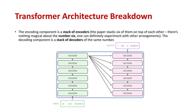 Demystifying NLP Transformers: Understanding the Power and Architecture ...