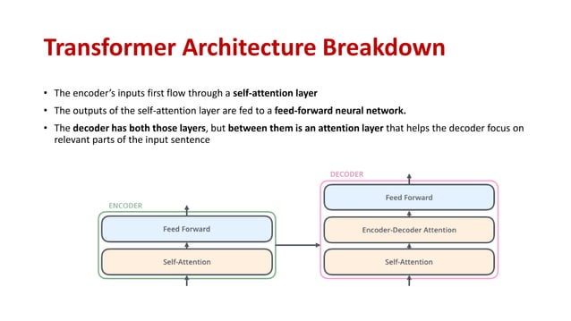 Demystifying Nlp Transformers Understanding The Power And Architecture Behind Natural Language
