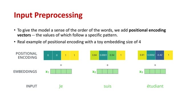 Demystifying NLP Transformers: Understanding the Power and Architecture ...