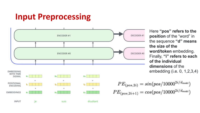 Demystifying NLP Transformers: Understanding the Power and Architecture behind Natural Language ...
