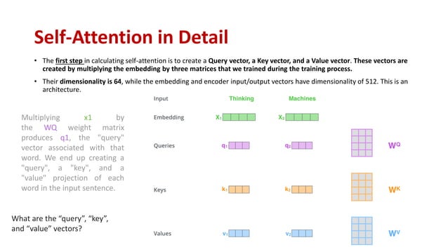 Demystifying Nlp Transformers Understanding The Power And Architecture Behind Natural Language