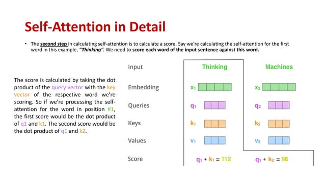 Demystifying NLP Transformers: Understanding the Power and Architecture ...