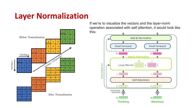 Demystifying NLP Transformers: Understanding the Power and Architecture ...
