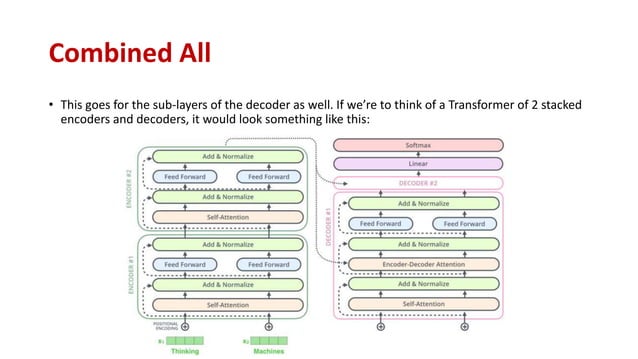 Demystifying NLP Transformers: Understanding the Power and Architecture behind Natural Language ...