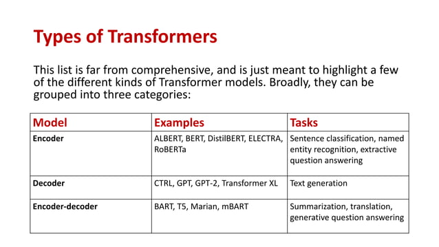 Demystifying NLP Transformers: Understanding the Power and Architecture behind Natural Language ...