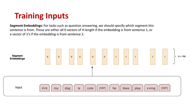 Demystifying Nlp Transformers Understanding The Power And Architecture Behind Natural Language