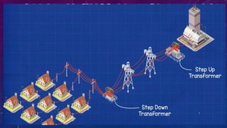 Transformers | PPTX | Computer Networking | Computing