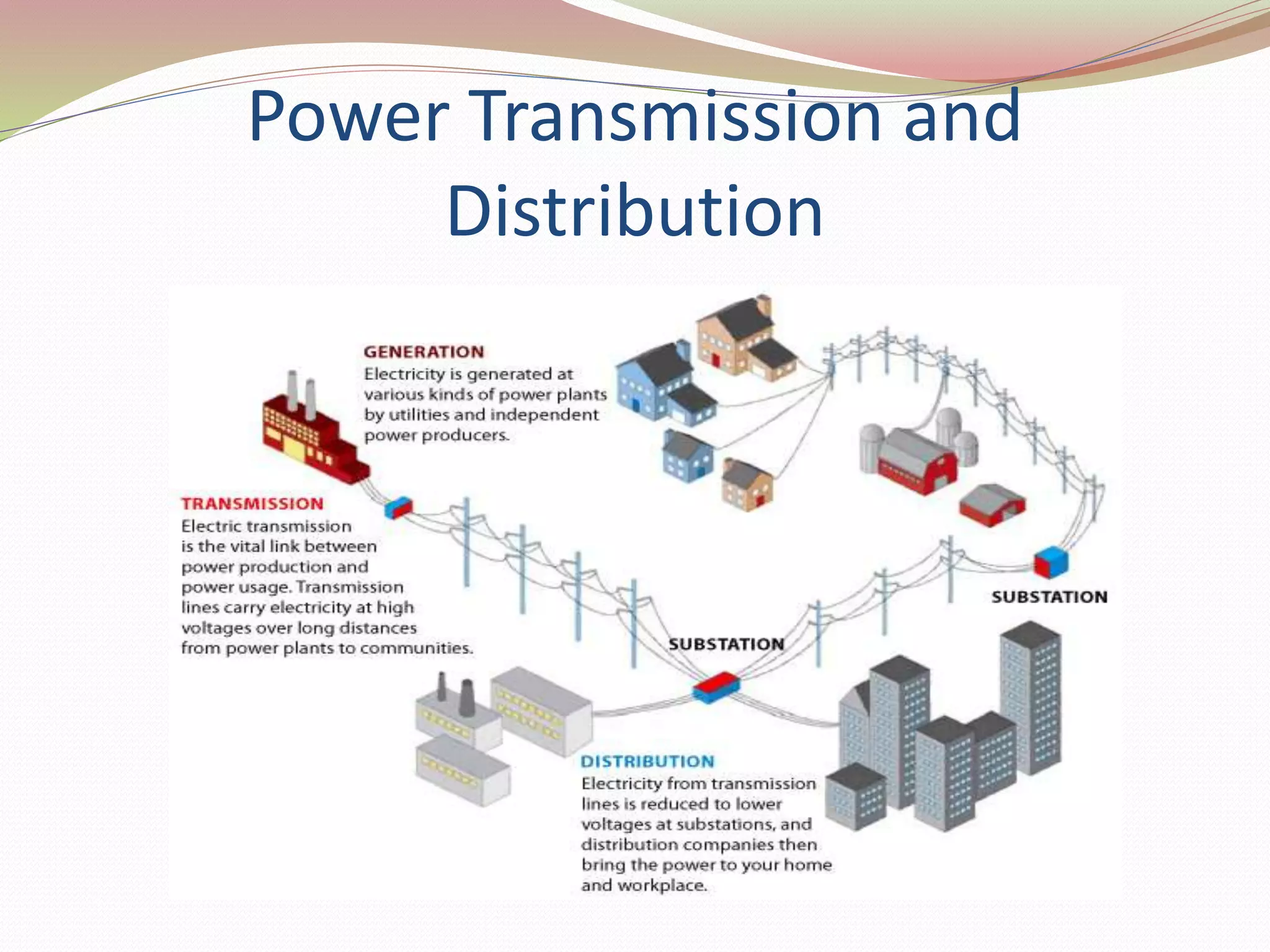 Different types of Transformers used in Generating Station | PPTX