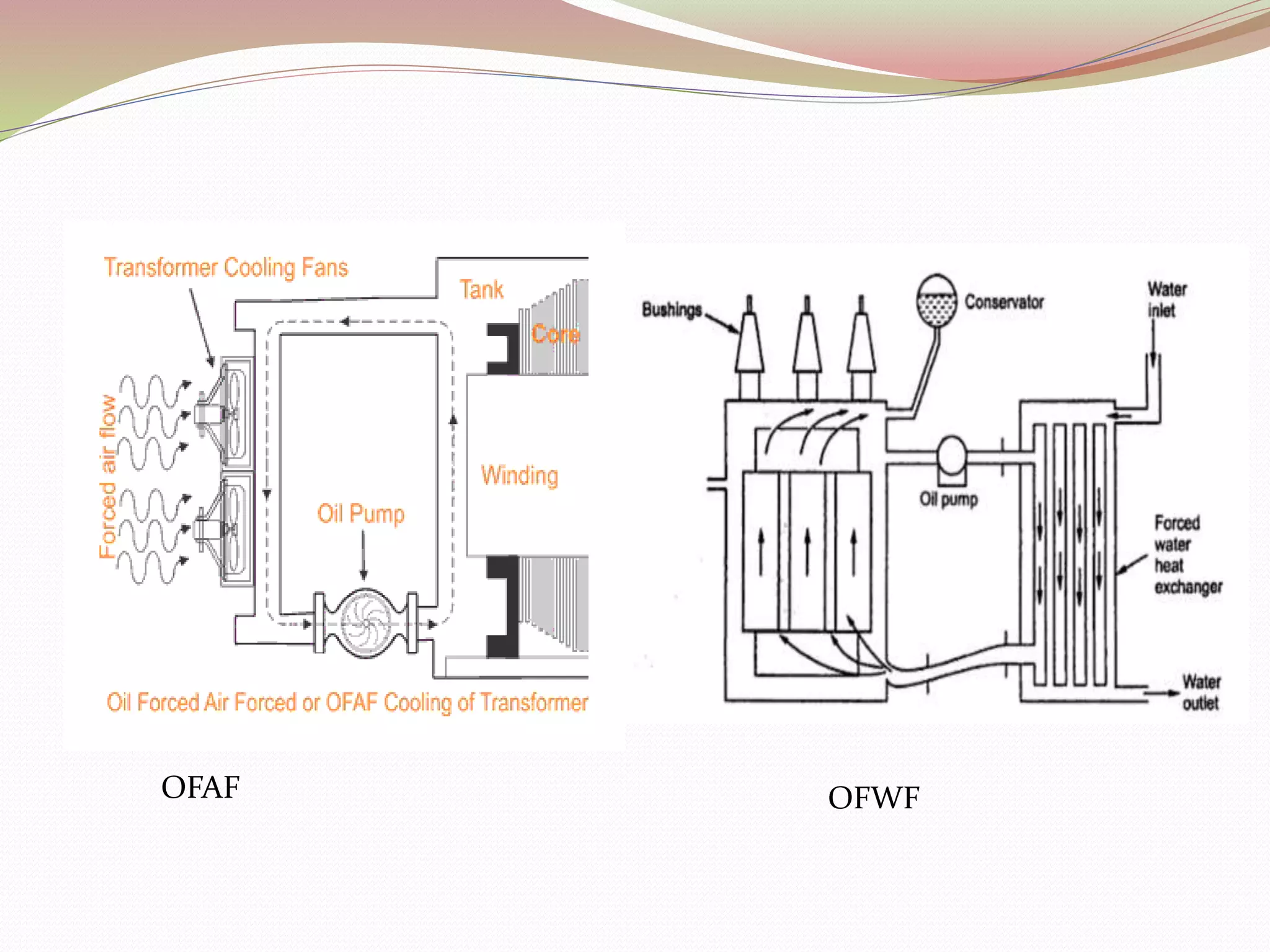 Different types of Transformers used in Generating Station | PPTX