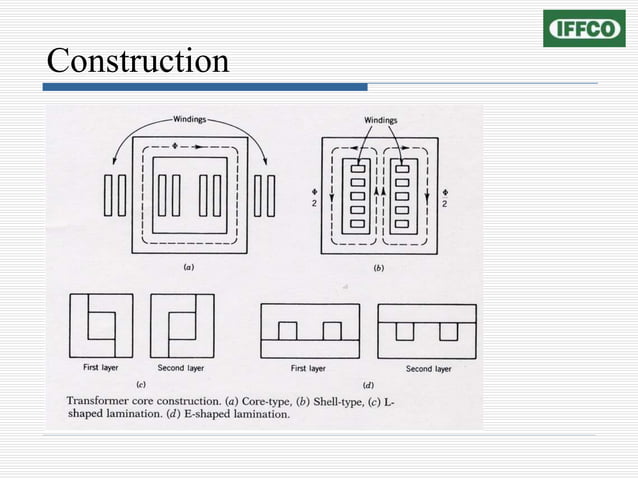 Transformers pptxx.ppt