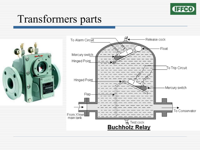 Transformers pptxx.ppt