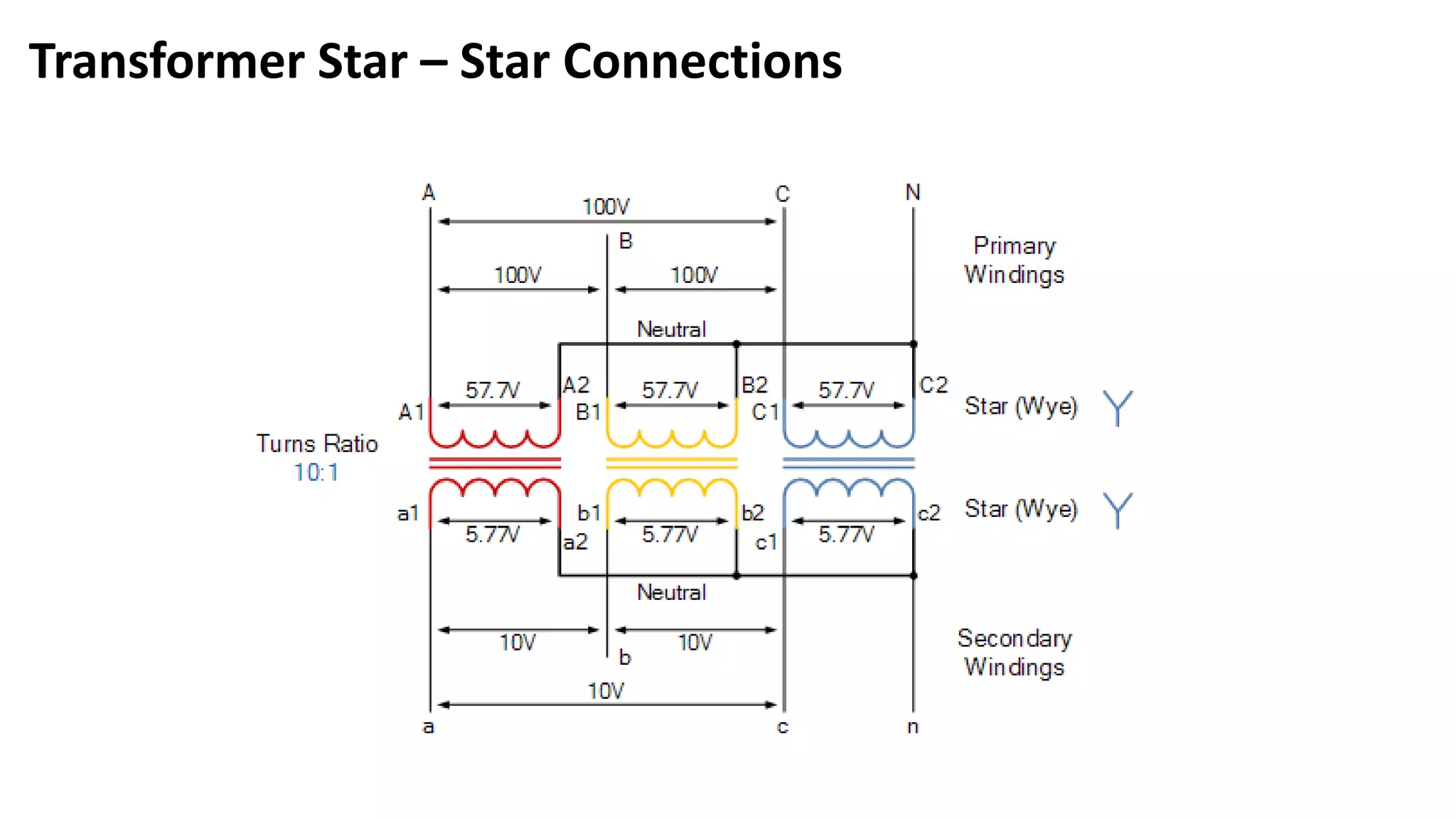 Transformers TR.pptx