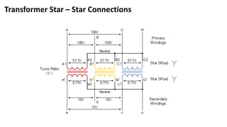 Transformers TR.pptx