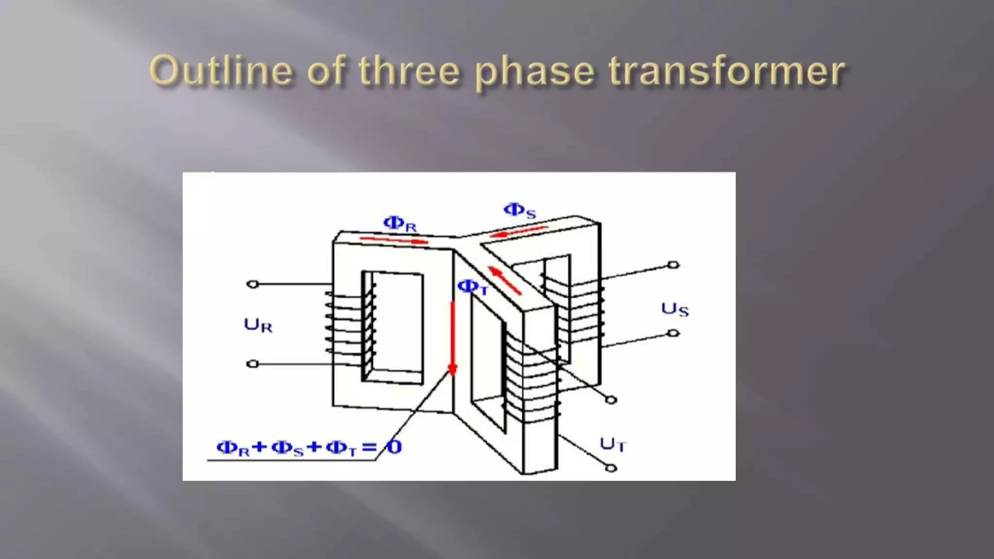 transformers types.pptx