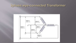 transformers types.pptx